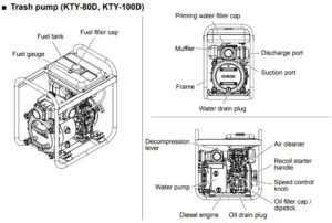 ปั๊มสูบน้ำเสียชนิดเครื่องยนต์ Yanmar KOSHIN รุ่น KTY-100D – Koshin Thailand